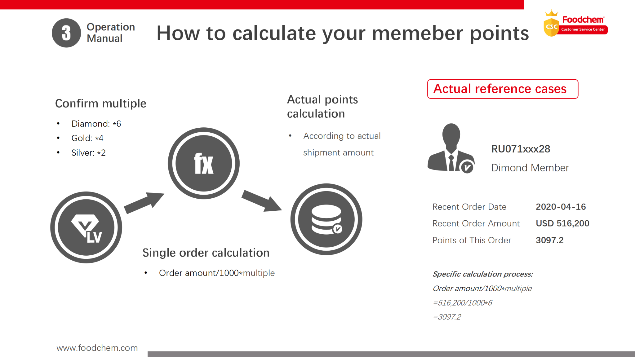 Membership Point Reward Plan at Foodchem 2020 - Foodchem International ...